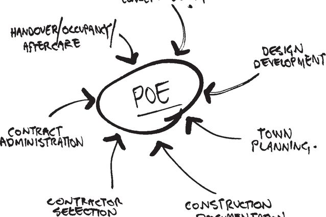 Post-occupancy evaluation: Time for some feedback? | ArchitectureAu