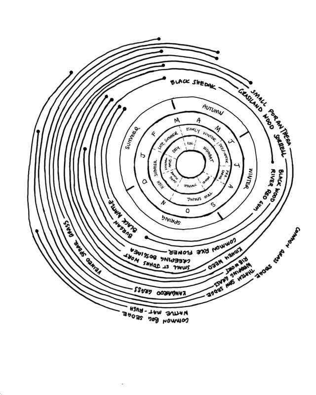 It costs nothing to care | ArchitectureAu