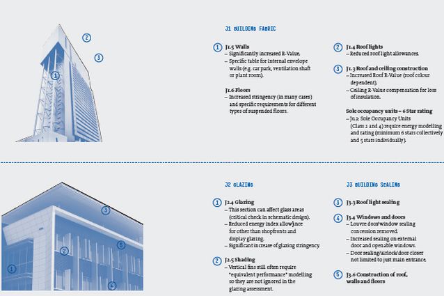 Practice: Architecture Australia, May 2010 | ArchitectureAu