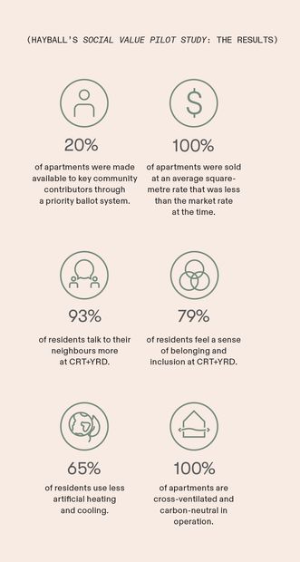 Architects behaving differently | ArchitectureAu Architects behaving differently | ArchitectureAu