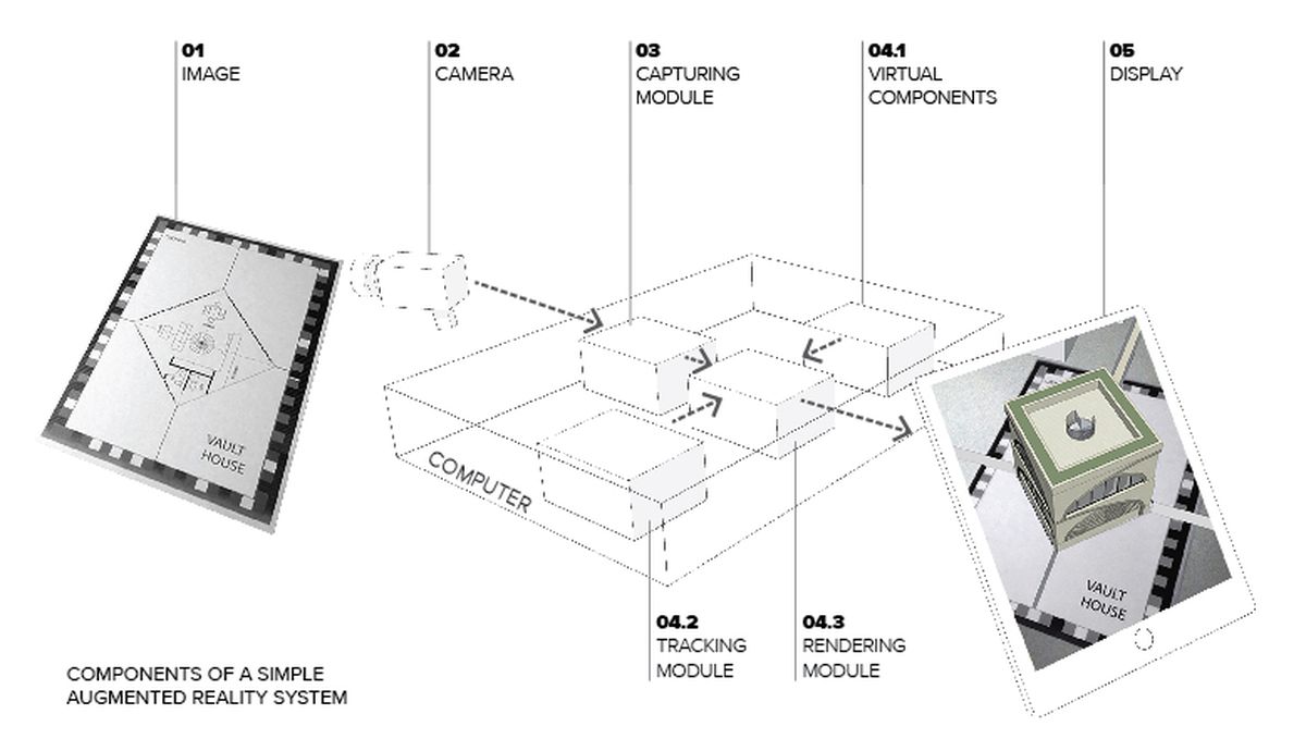 Architecture in an age of Augmented Reality | ArchitectureAu Architecture in an age of Augmented Reality | ArchitectureAu