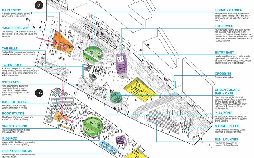 Green Square Library & Plaza unveiled | ArchitectureAu