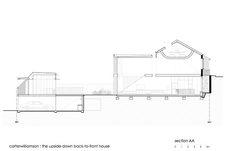 Upside-down and Back-to-front House | ArchitectureAu